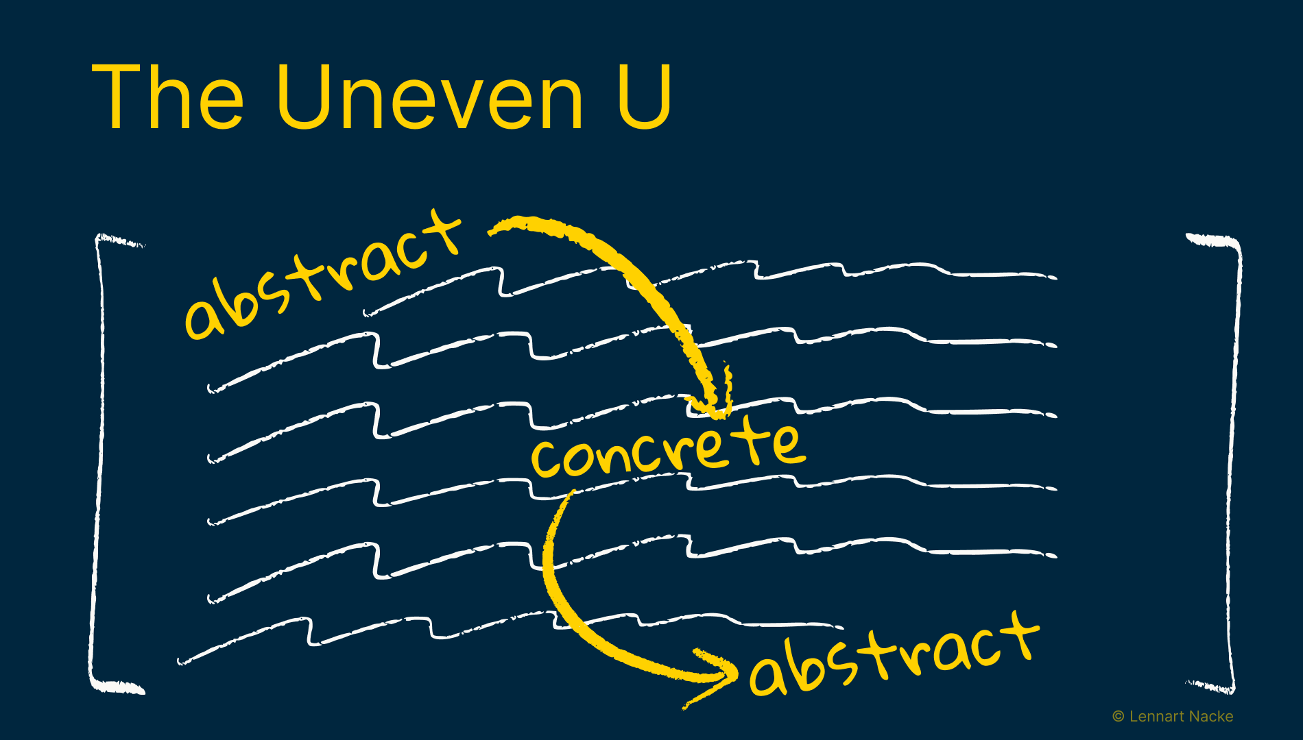Uneven U: The hidden structure behind powerful academic paragraphs