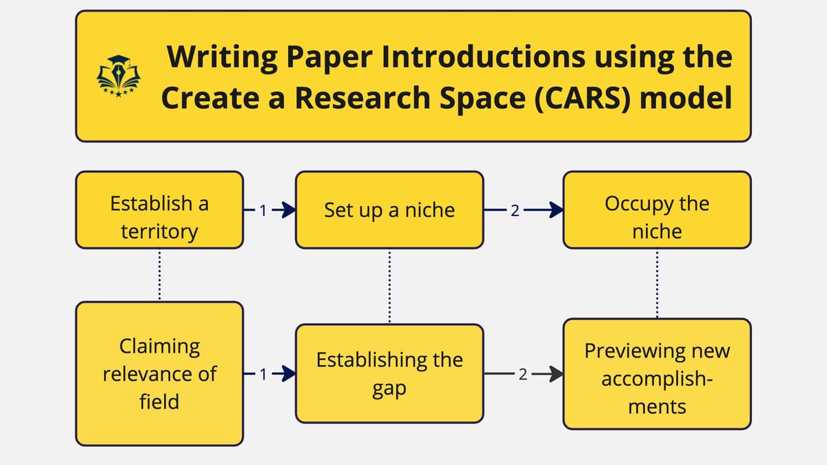 How To Write CaRS Introductions